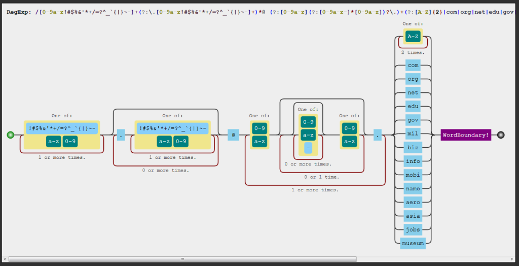 Regulex & Visualized regexes | Hexacorn