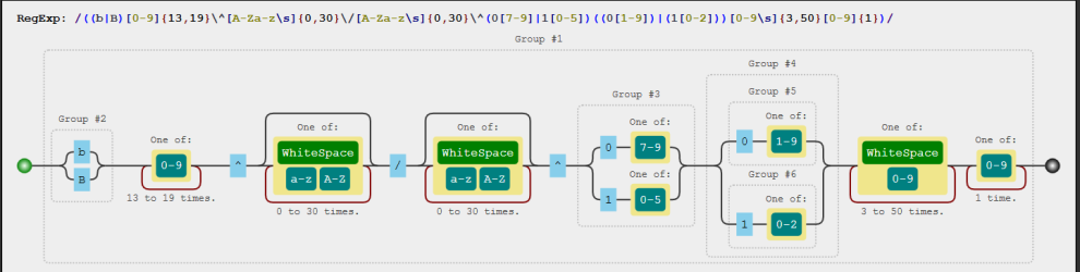 Regulex & Visualized regexes | Hexacorn