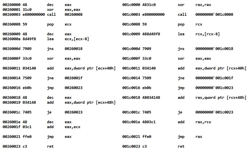 Heaven’s gate and a chameleon code (x86/64) | Hexacorn